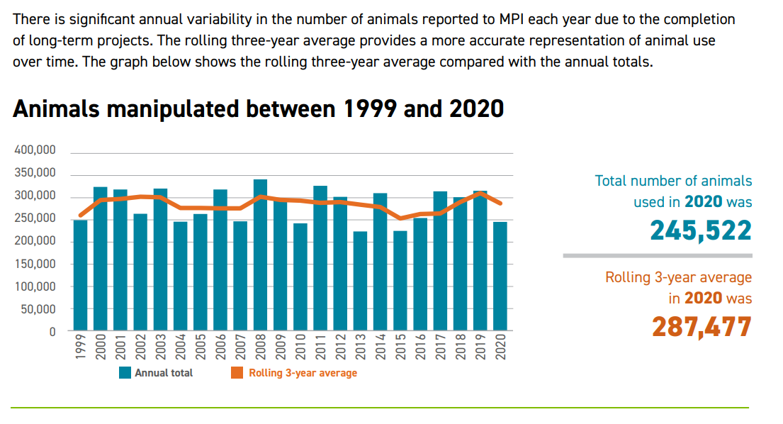 The End of Animal Experimentation 🐾 Animal Justice Party Aotearoa NZ